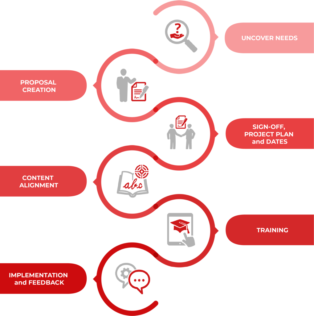 Sales Training - SalesGuru